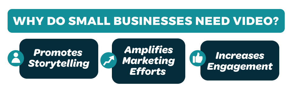 The Most Important Videos for Small Businesses To Make