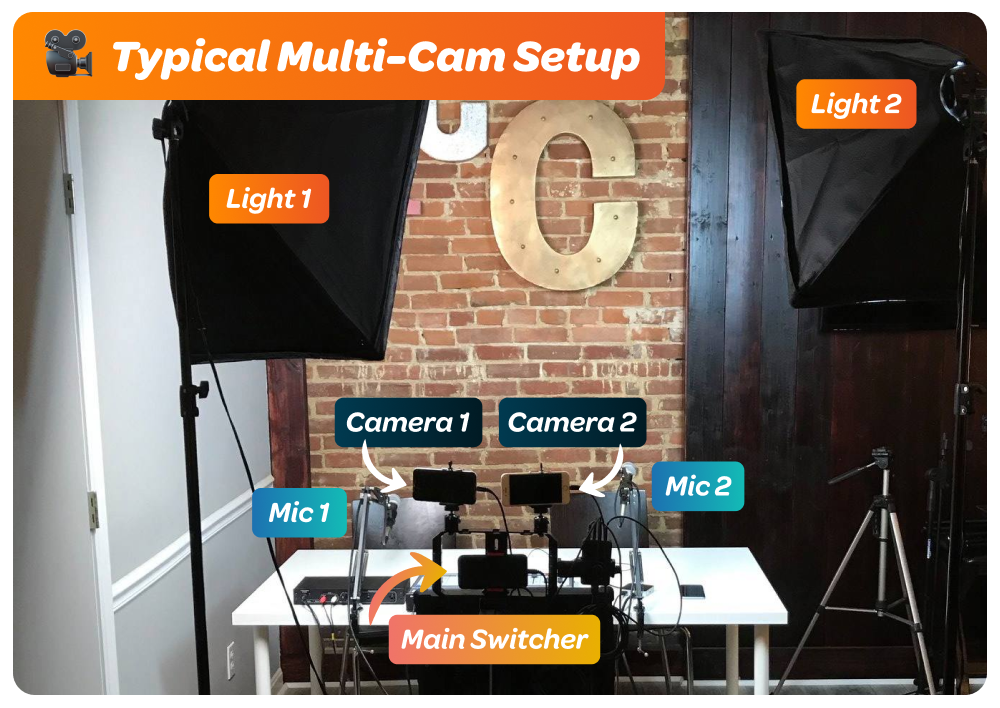 Everything You Need to Know About Multi-Camera Live Streaming