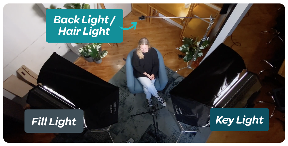 The Best Lighting Setup for Live Streaming