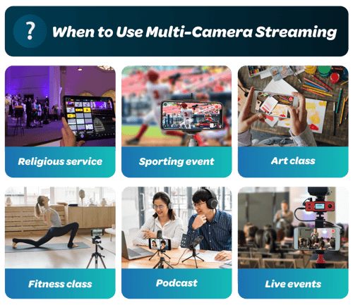 Everything You Need to Know About Multi-Camera Live Streaming