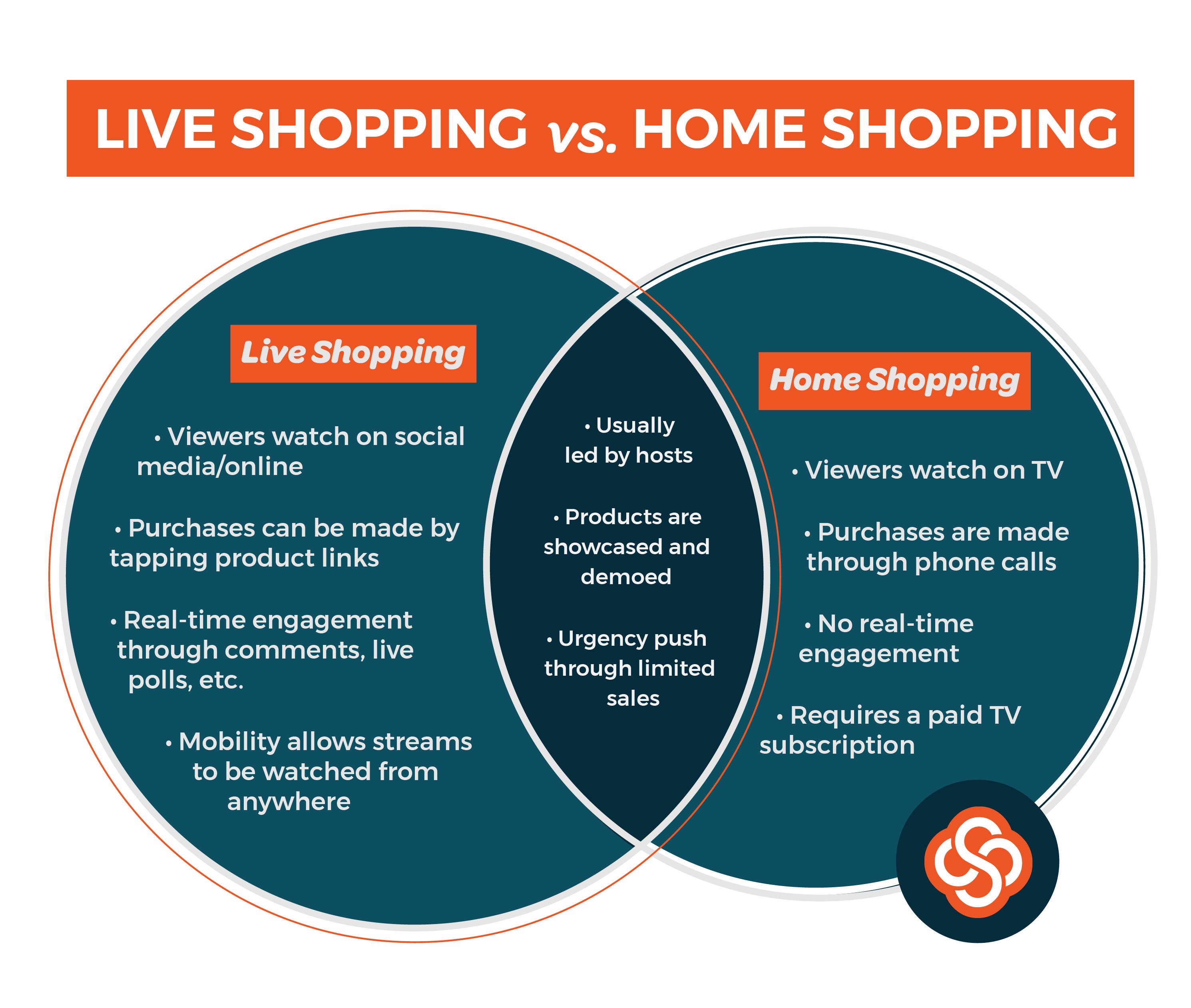 The History (and Future) of Live Shopping