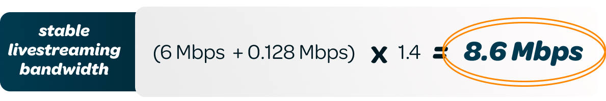 Livestreaming Bandwidth: How Much Upload Speed Do You Really Need?
