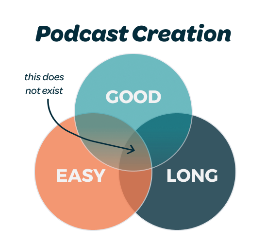 How To Start a Podcast With No Audience: The Ultimate Guide