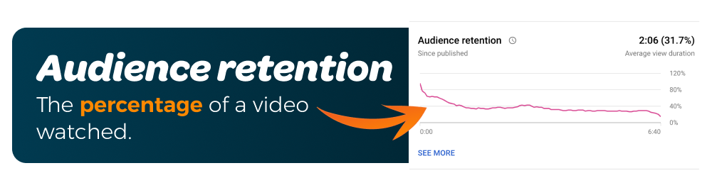 The Ultimate Guide to Video Marketing Analytics