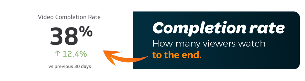 The Ultimate Guide to Video Marketing Analytics