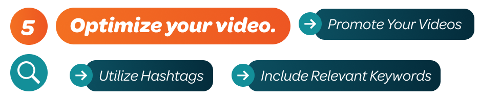 6 Types of Product Marketing Videos That Sell