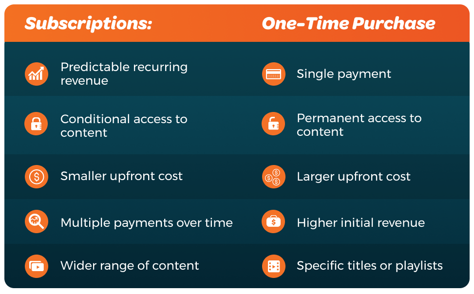 Subscription vs. One-Time Purchase: Which Is Best for Your Video Content?