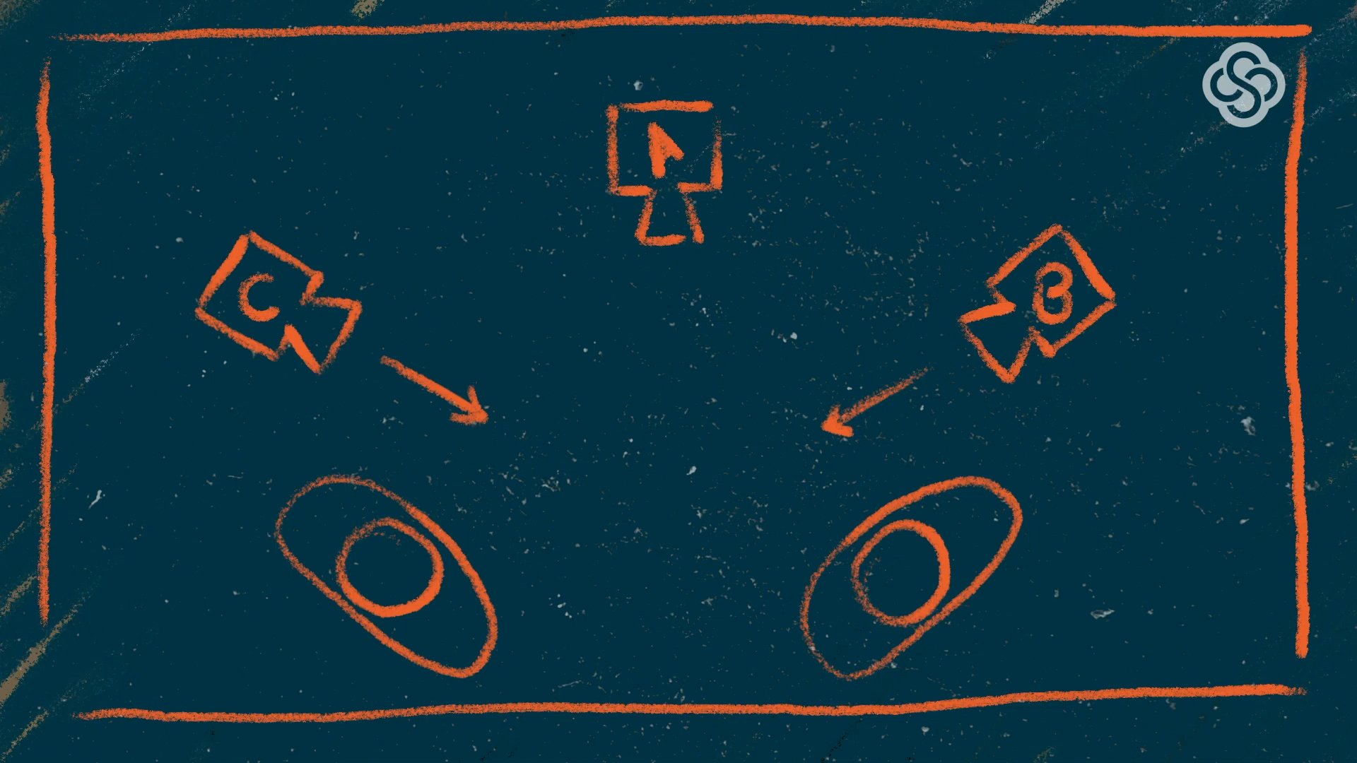 Multi-camera Live Streaming | Switcher Studio Guide