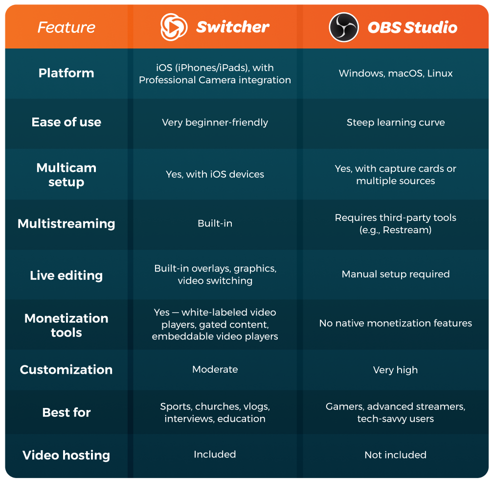 Switcher vs OBS: Which Live Streaming Tool Is Right For You?
