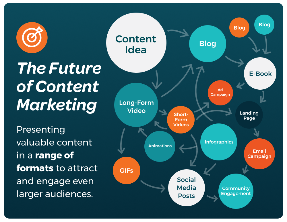 5 Reasons Why Video Is the Future of Content Marketing