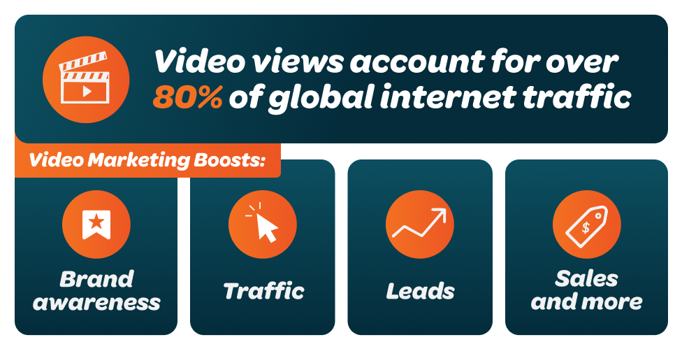 Top 11 Video Marketing Trends 2025