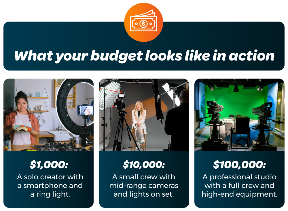 Video Production Costs: How to Make the Most of Your Budget