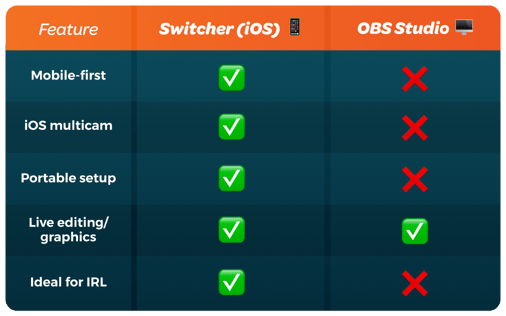 Best IRL Streaming Setup in 2025