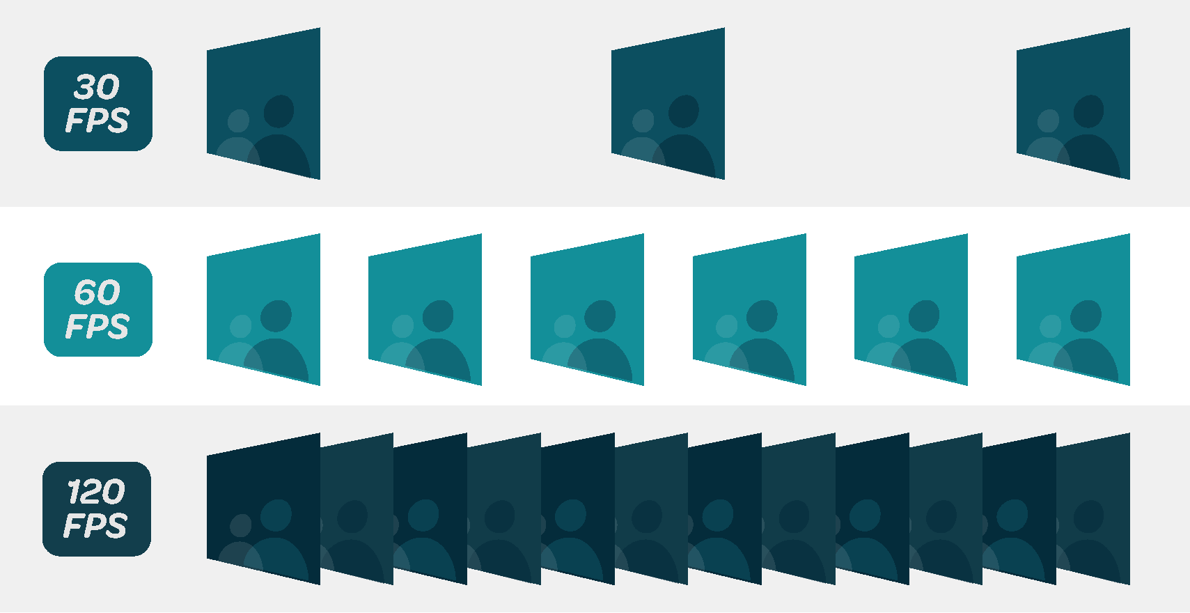 What Is Frame Rate In Video?