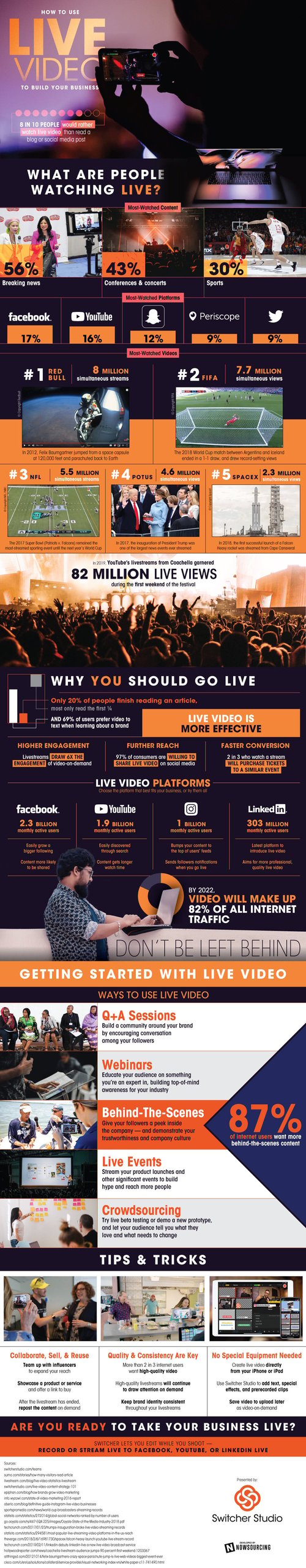 How to Use Live Video Infographic