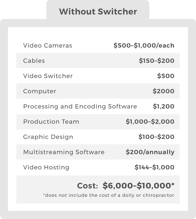 Small Business Video Production | Switcher Studio